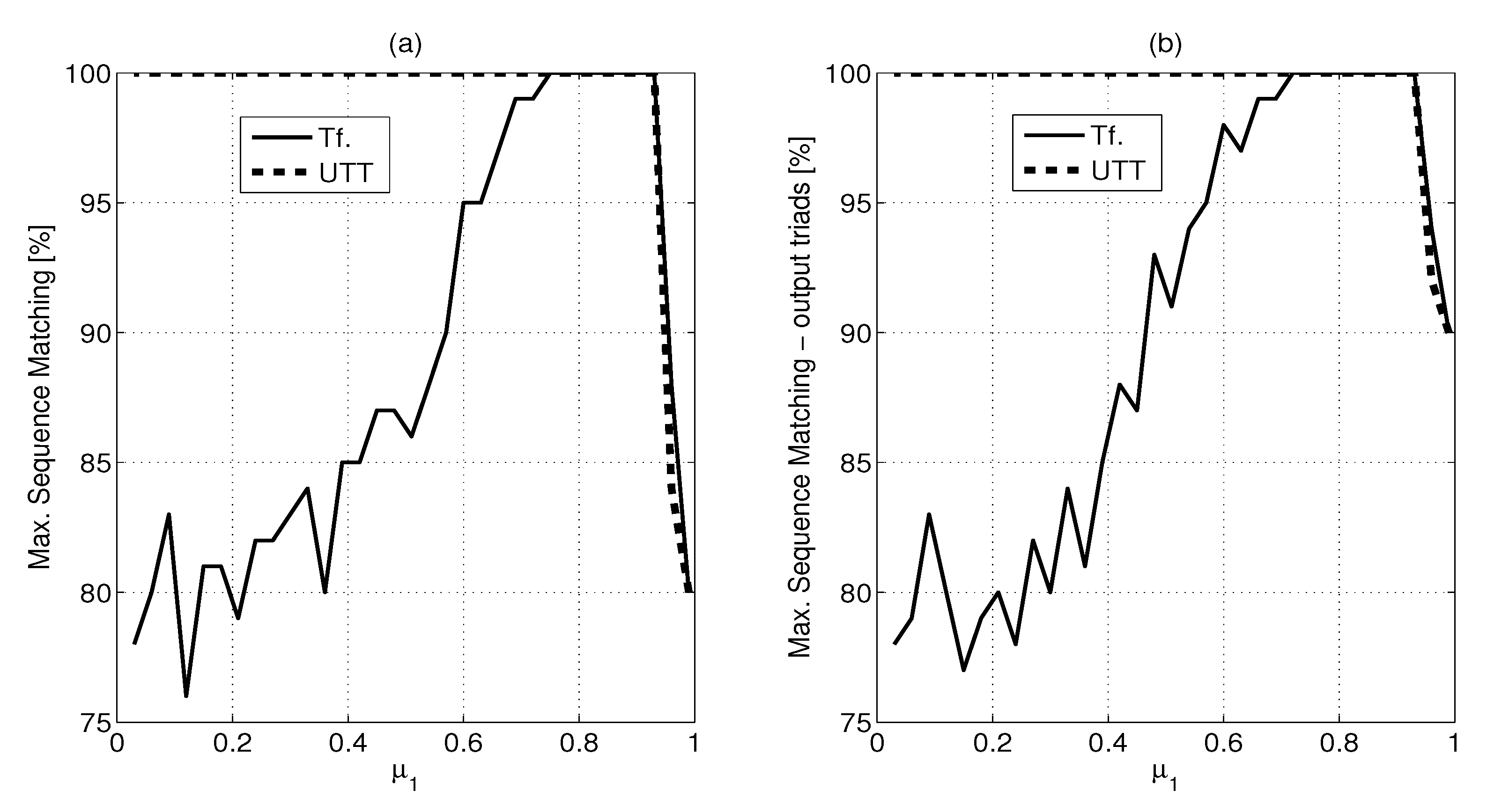 Mca Free Full Text A Transformational Modified Markov Process For Chord Based Algorithmic