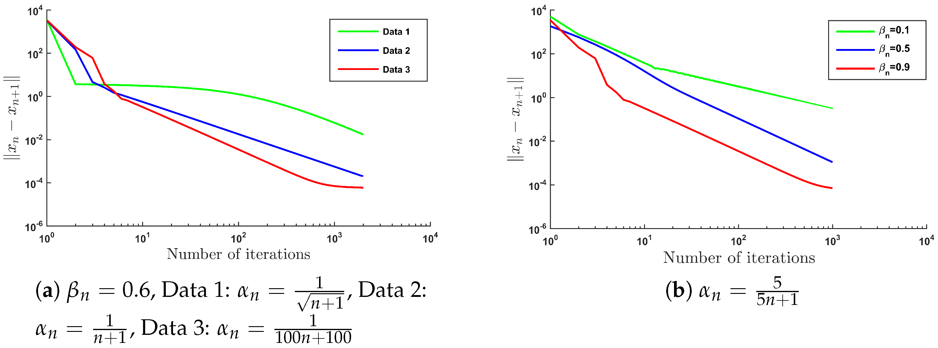 Half-Space Relaxation Projection Method for Solving Multiple-Set Split Feasibility Problem