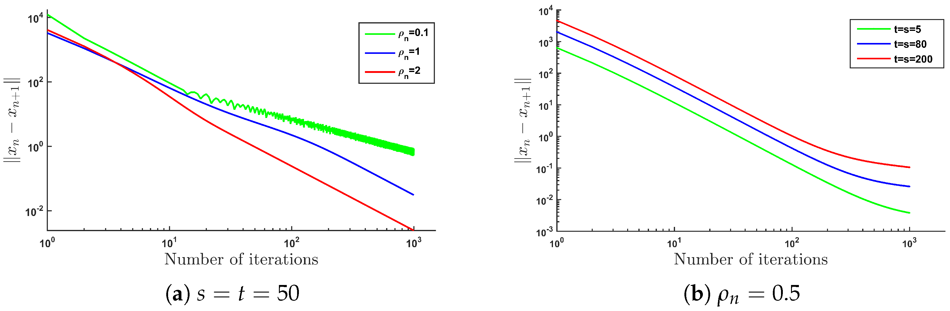 Half-Space Relaxation Projection Method for Solving Multiple-Set Split Feasibility Problem