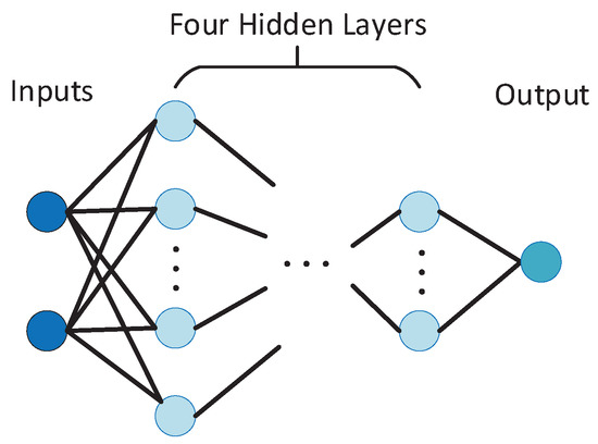 MCA | Free Full-Text | The Application of Stock Index Price Prediction ...