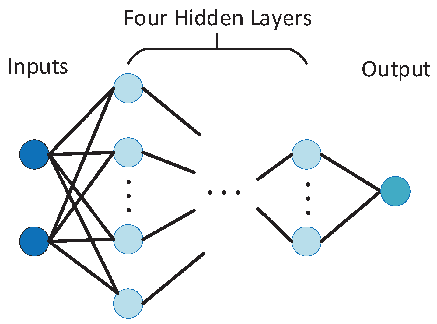 MCA | Free Full-Text | The Application of Stock Index Price Prediction ...