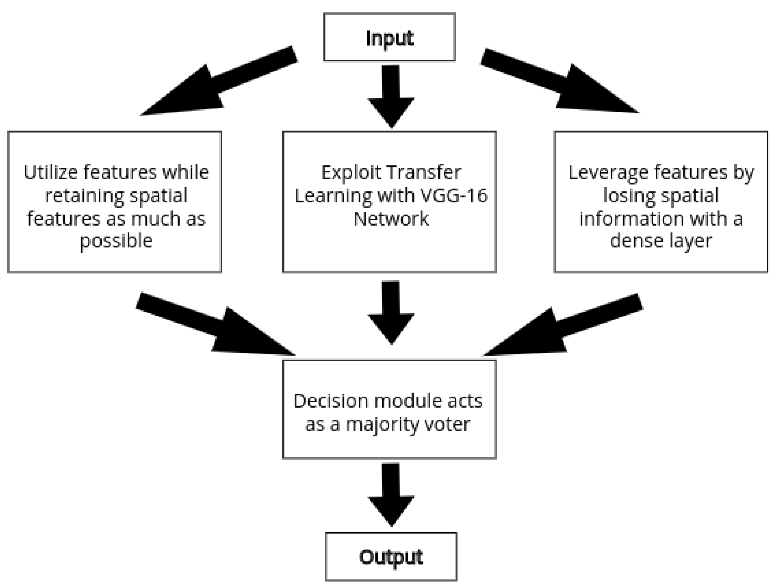 MCA | Free Full-Text | Convolutional Neural Network Based Ensemble ...