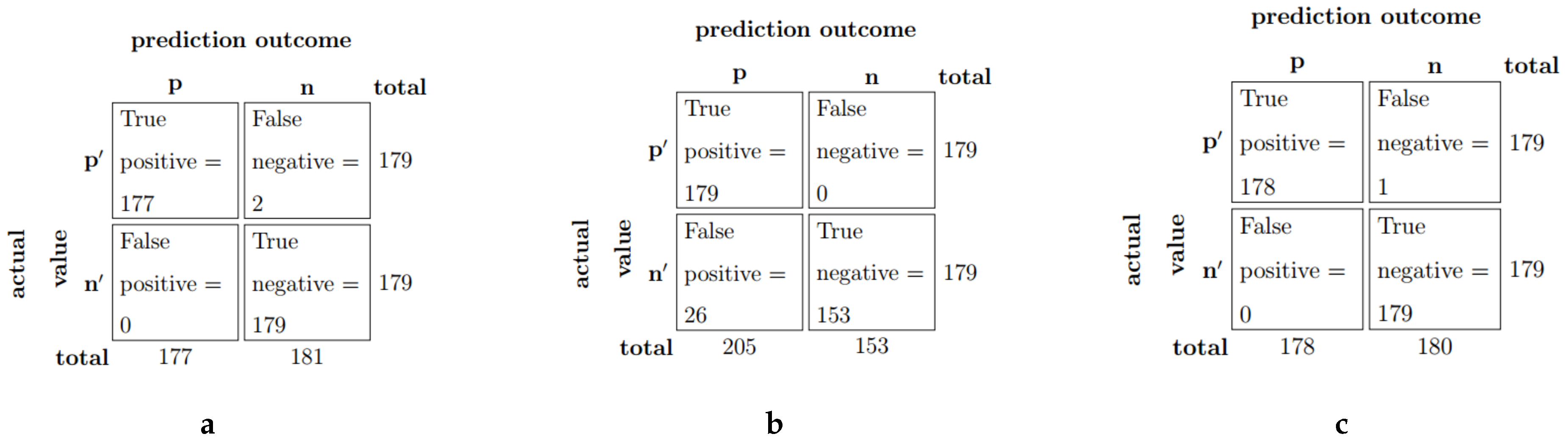 Convolutional Neural Network Based Ensemble Approach for Homoglyph ...