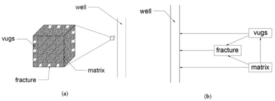 MCA | Free Full-Text | Quasi-Analytical Model of the Transient Behavior ...