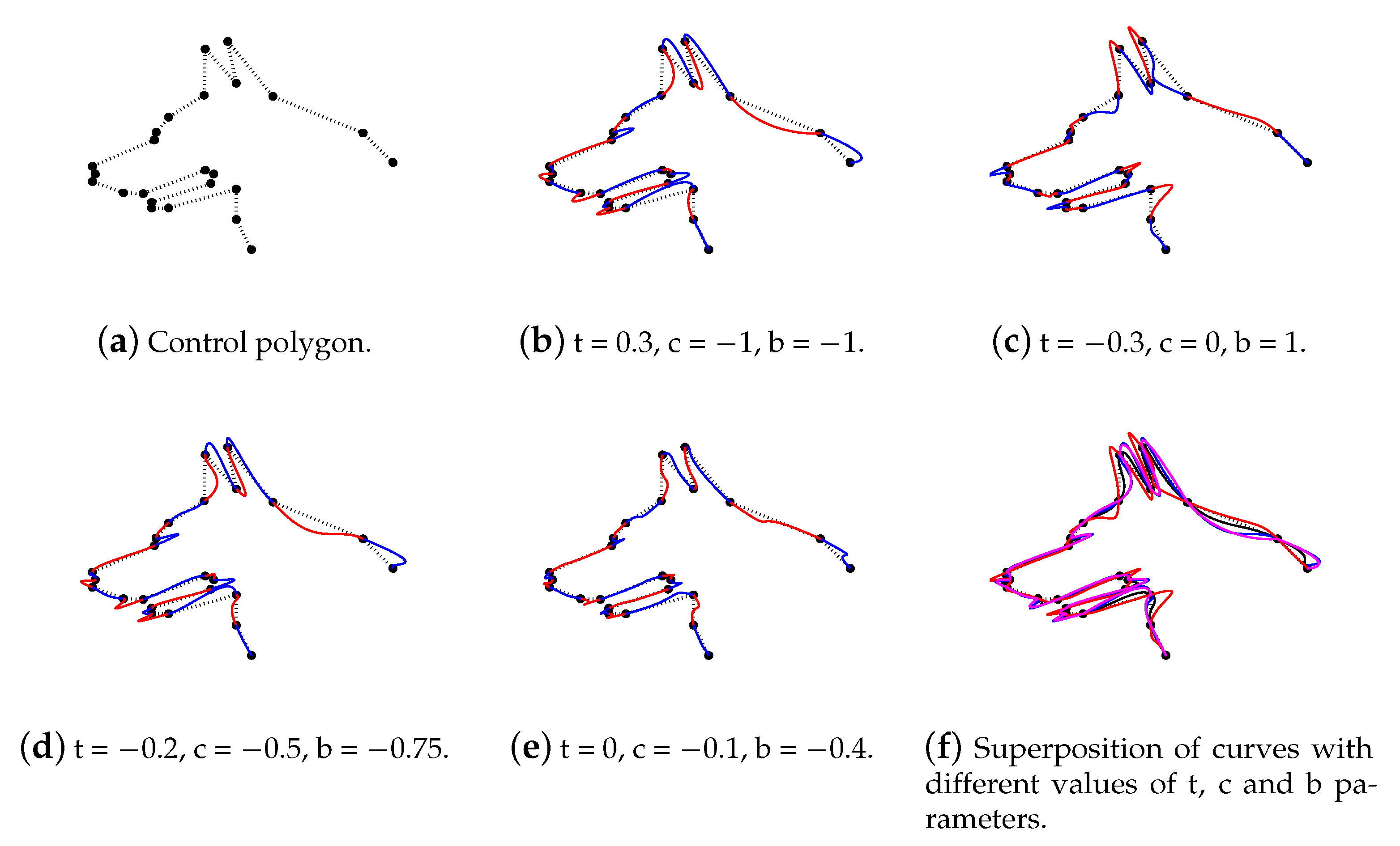Curve and Surface Construction Using Hermite Trigonometric Interpolant