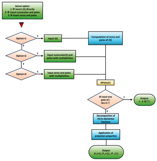 MCA | Special Issue : Numerical and Symbolic Computation: Developments ...