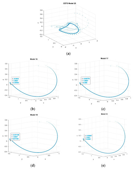 MCA | Special Issue : Significance of Mathematical Modelling and ...