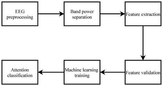 Mathematical and Computational Applications | An Open Access Journal ...