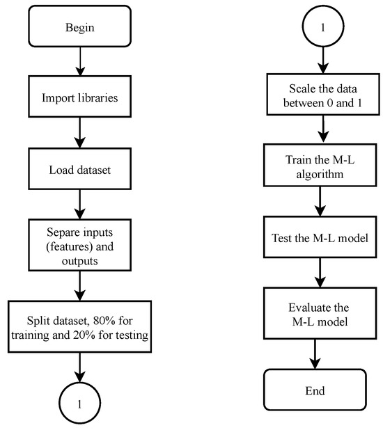 Mathematical and Computational Applications | An Open Access Journal ...