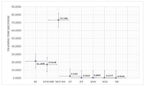 Mathematical and Computational Applications | An Open Access Journal ...
