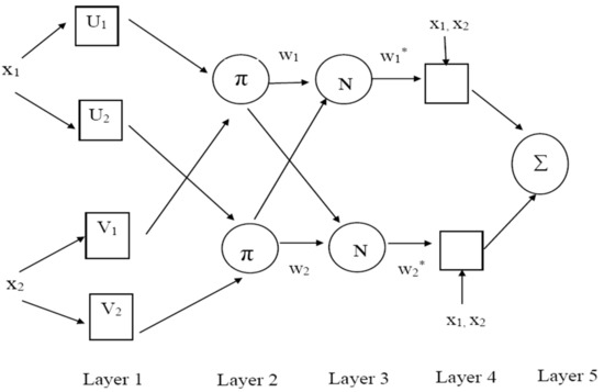 Mathematical and Computational Applications | An Open Access Journal ...
