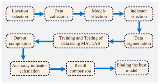 Mathematical and Computational Applications | An Open Access Journal from MDPI