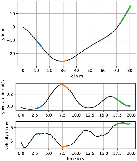 Mathematical and Computational Applications | An Open Access Journal ...