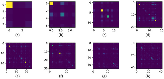 Mathematical and Computational Applications | An Open Access Journal ...