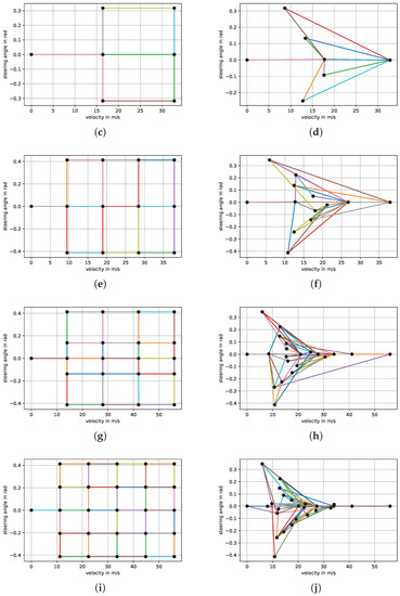 Mathematical and Computational Applications | An Open Access Journal ...