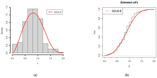 Mathematical And Computational Applications An Open Access Journal From Mdpi