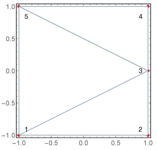 Mathematical And Computational Applications An Open Access Journal From Mdpi