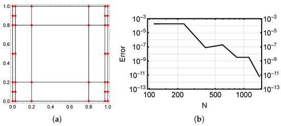 Mathematical And Computational Applications An Open Access Journal From Mdpi
