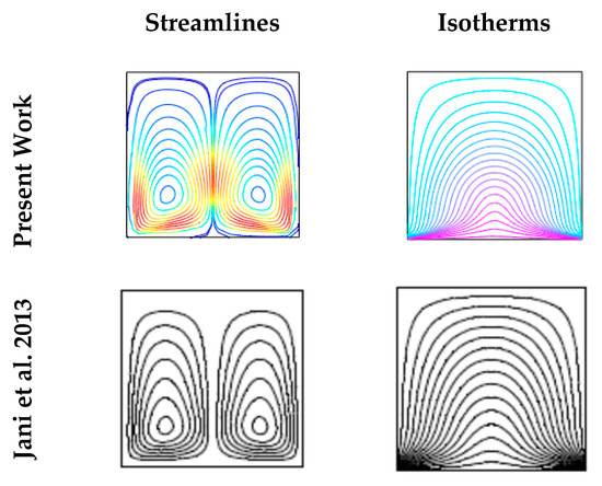 Mathematical And Computational Applications An Open Access Journal From Mdpi