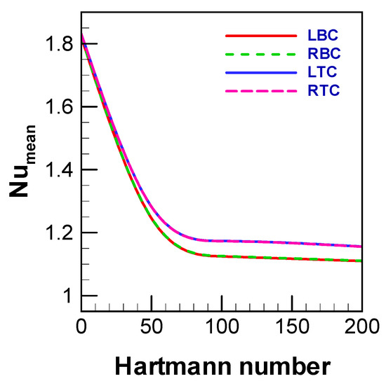Mathematical And Computational Applications An Open Access Journal From Mdpi