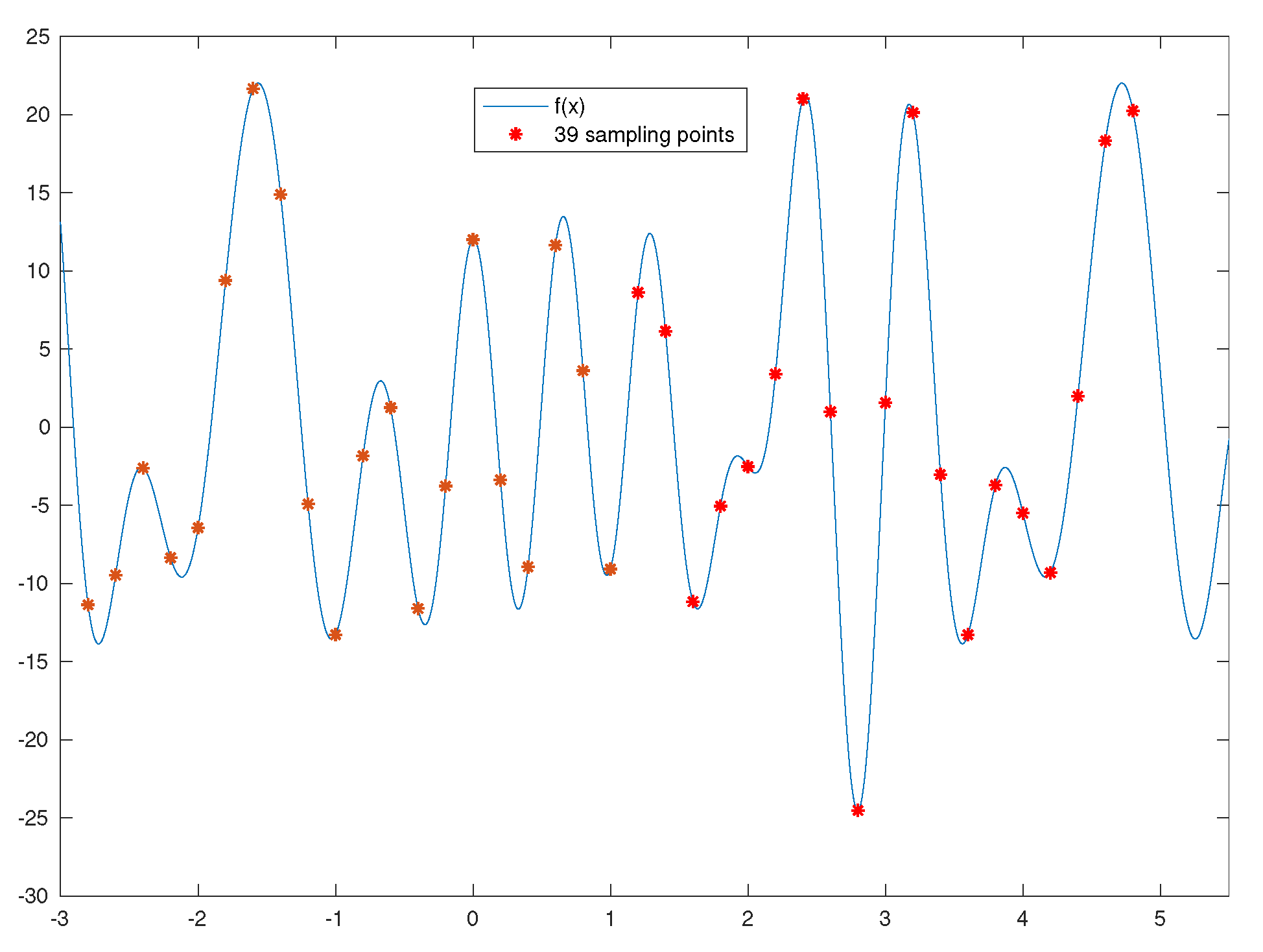Prony Method for Two-Generator Sparse Expansion Problem