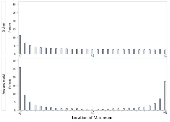 Mathematical and Computational Applications | An Open Access Journal from MDPI