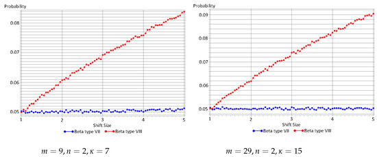 Mathematical And Computational Applications An Open Access Journal From Mdpi