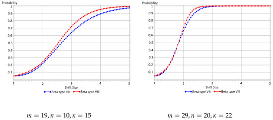 Mathematical And Computational Applications An Open Access Journal From Mdpi
