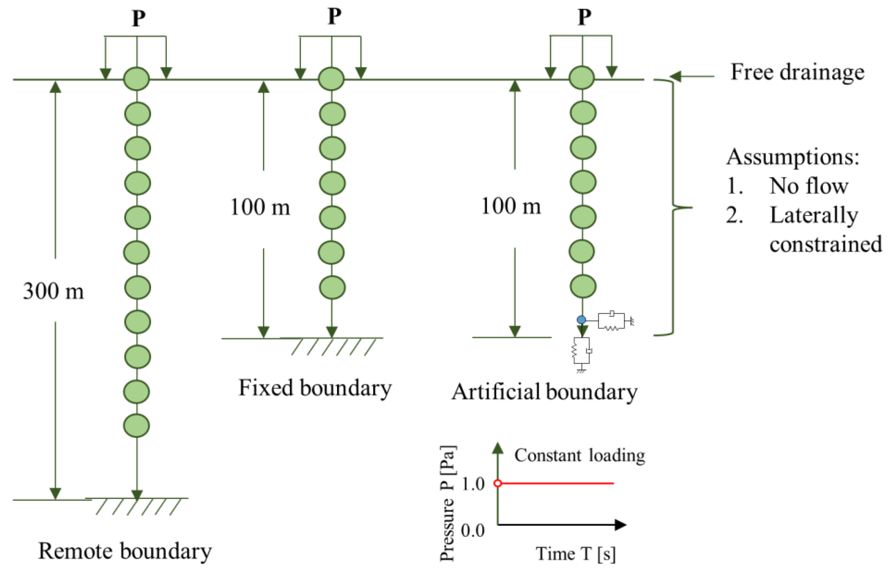 A Time-Domain Artificial Boundary for Near-Field Wave Problem of Fluid Saturated Porous Media