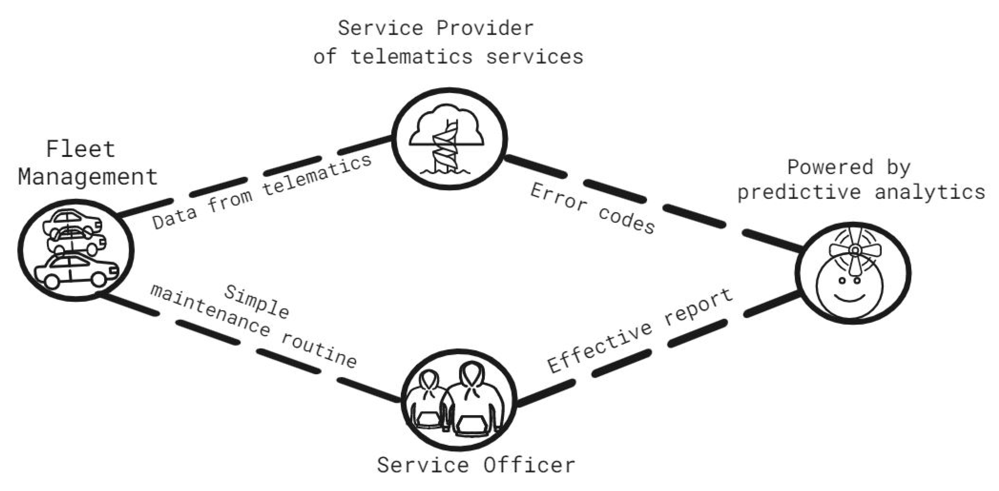 MCA | Free Full-Text | A Review of Artificial Intelligence and Machine ...