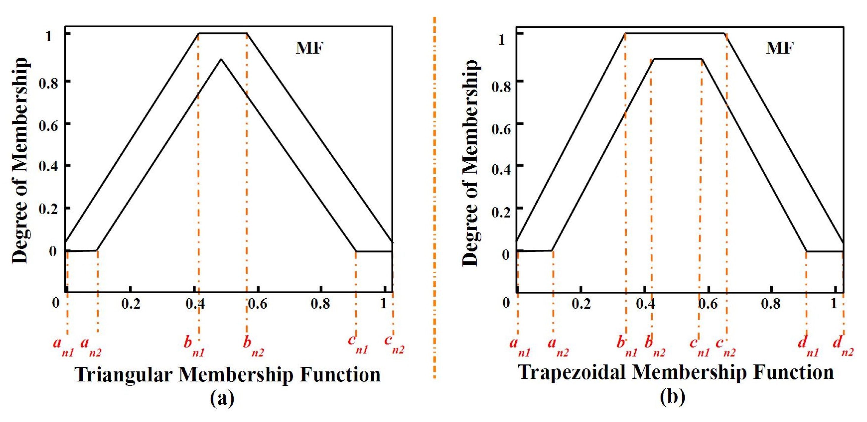 Shadowed Type-2 Fuzzy Sets in Dynamic Parameter Adaption in Cuckoo Search and Flower Pollination ...
