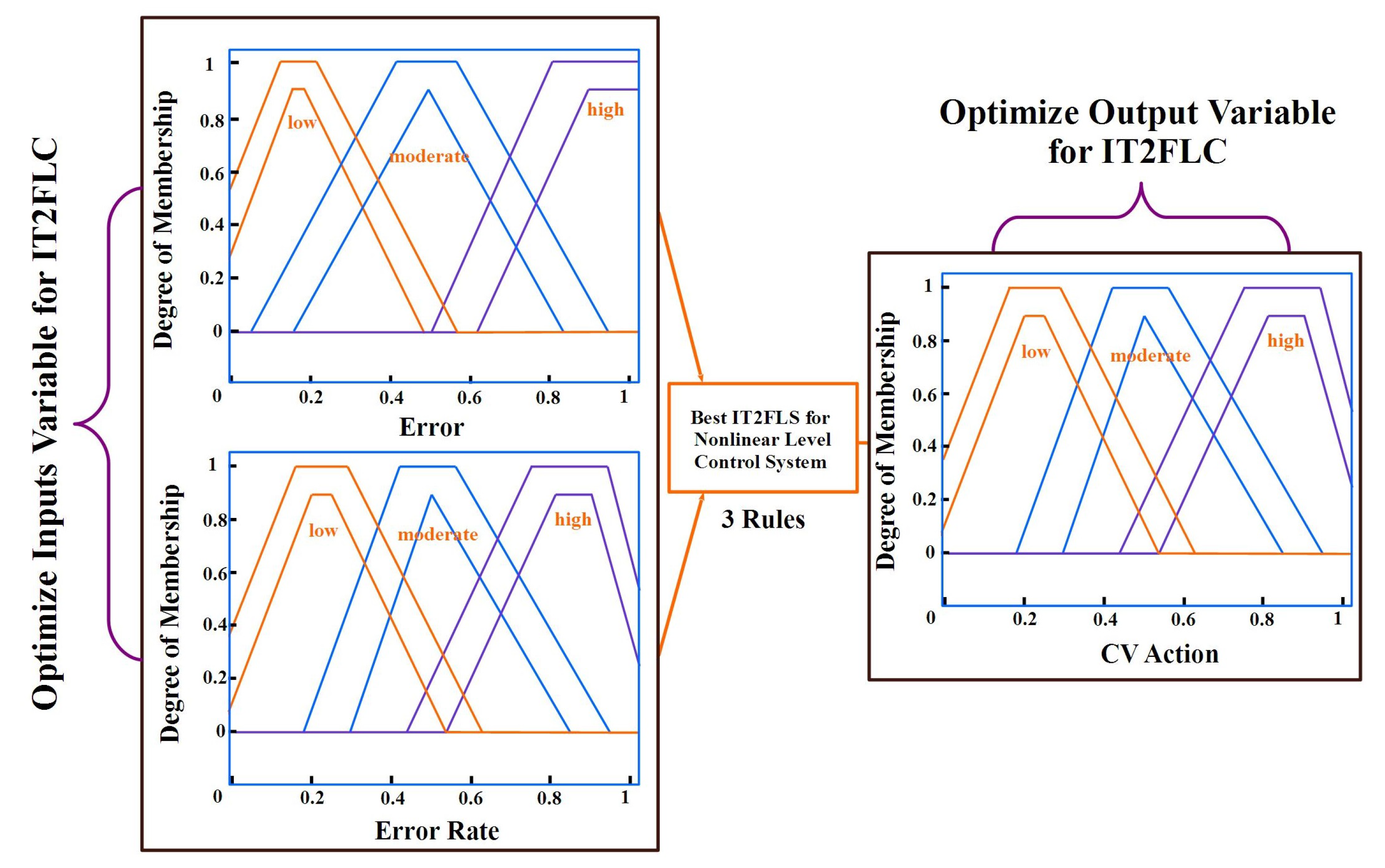 Shadowed Type-2 Fuzzy Sets in Dynamic Parameter Adaption in Cuckoo Search and Flower Pollination ...