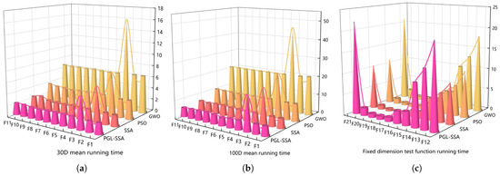 Multi-Strategy Improved Sparrow Search Algorithm and Application