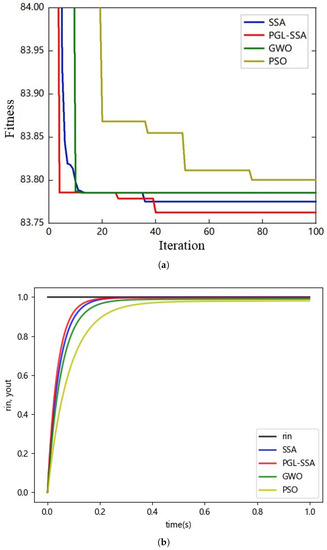 Multi-Strategy Improved Sparrow Search Algorithm and Application