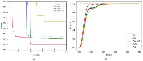Multi-Strategy Improved Sparrow Search Algorithm and Application