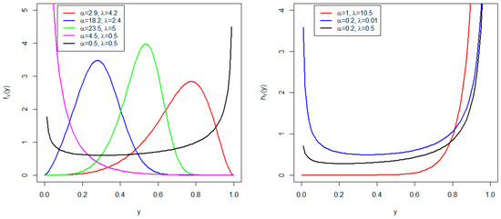 New Lifetime Distribution for Modeling Data on the Unit Interval: Properties, Applications and ...