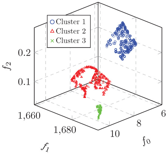 MCA | Free Full-Text | Knowledge-Driven Multi-Objective Optimization for Reconfigurable ...