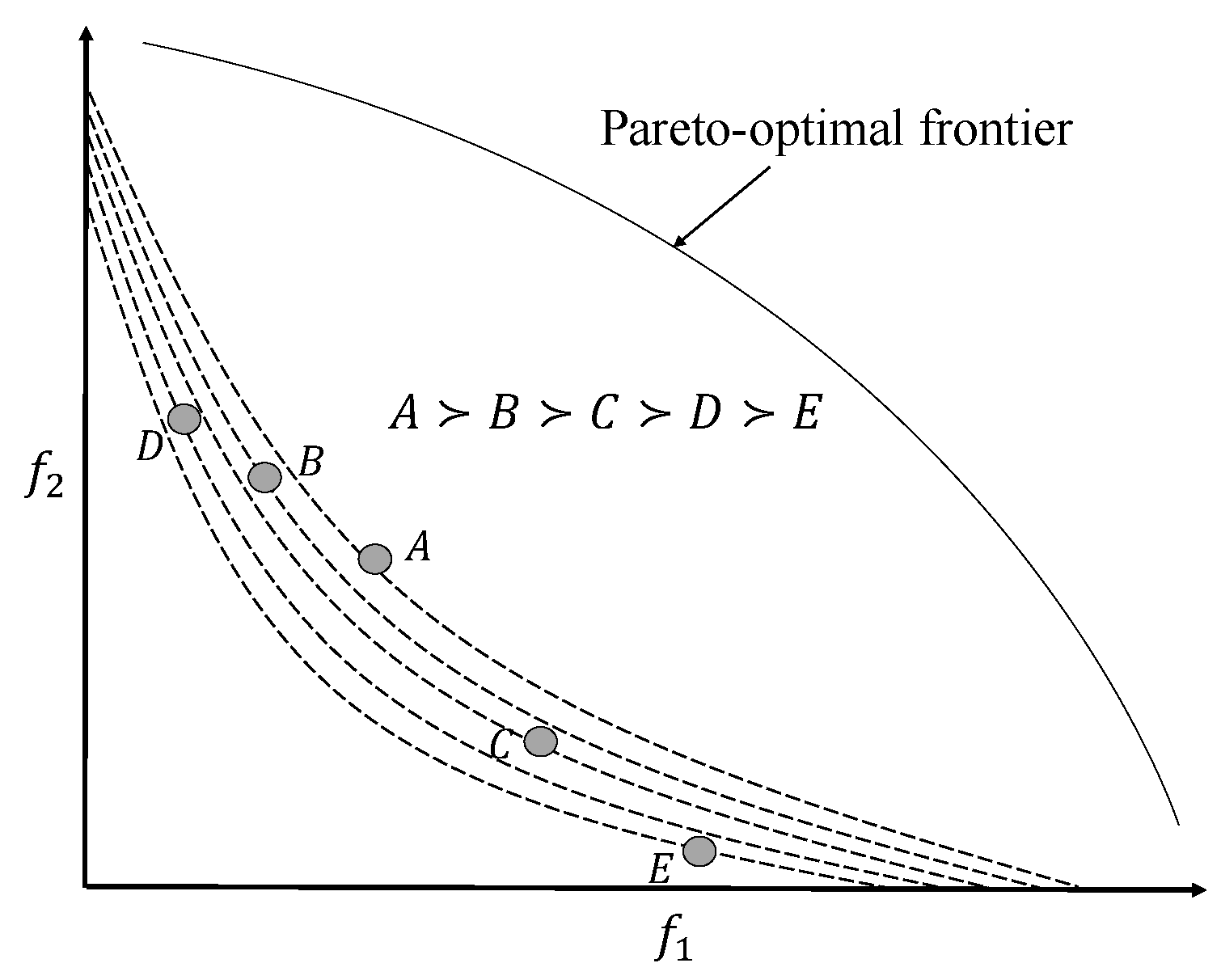 MCDM, EMO and Hybrid Approaches: Tutorial and Review