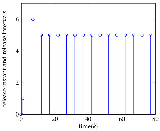 Finite-Time Static Output-Feedback H∞ Control for Discrete-Time Singular Markov Jump Systems ...