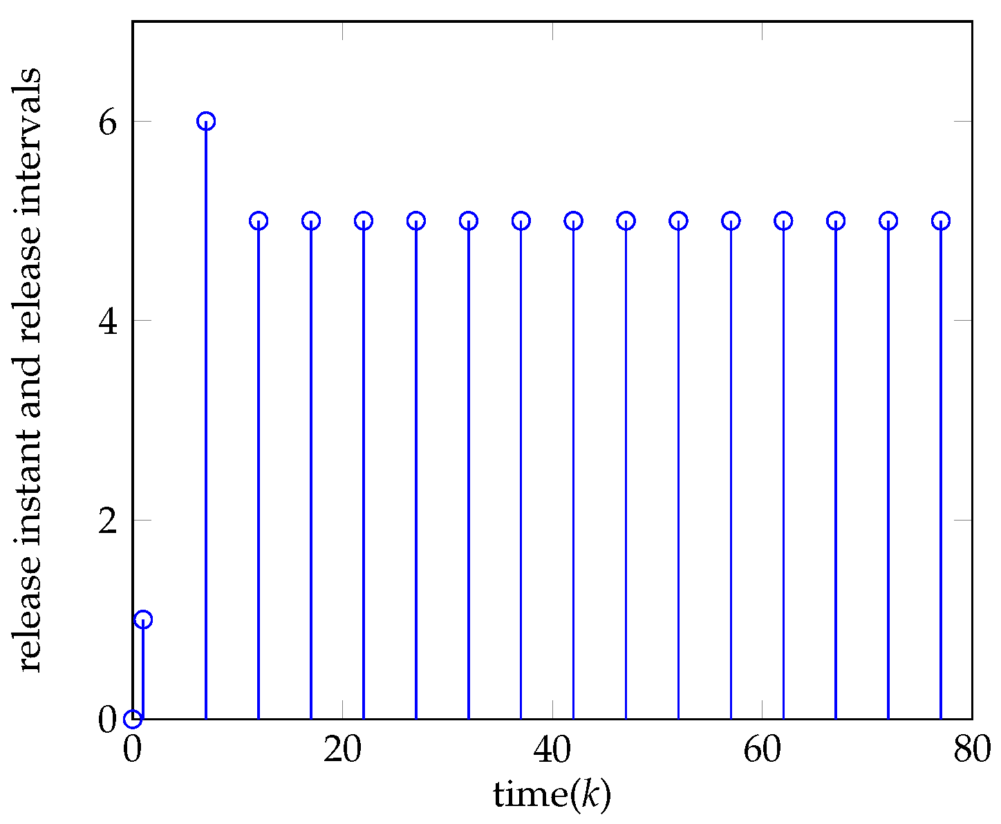Finite Time Static Output Feedback H∞ Control For Discrete Time Singular Markov Jump Systems
