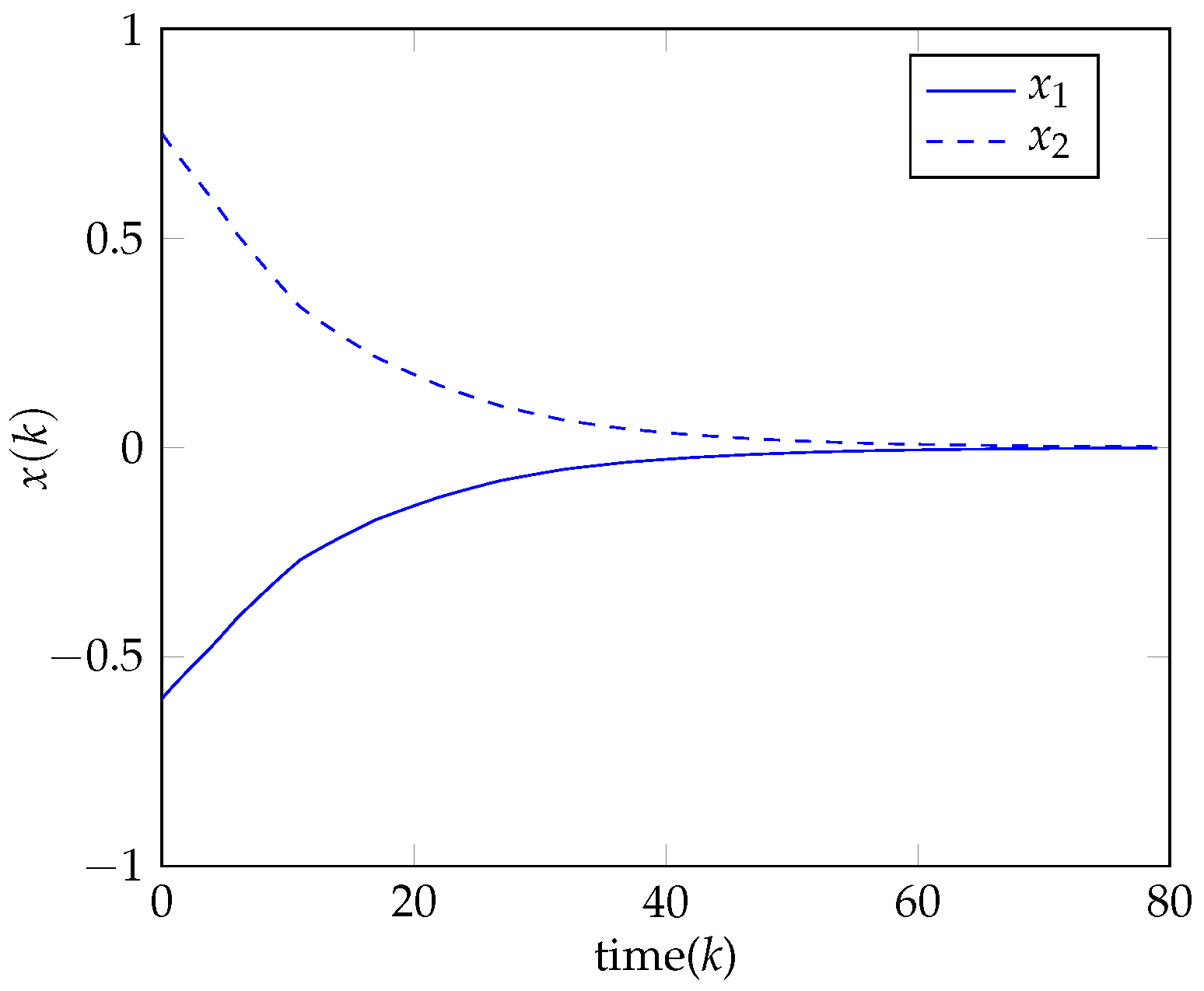 Finite-Time Static Output-Feedback H∞ Control for Discrete-Time Singular Markov Jump Systems ...