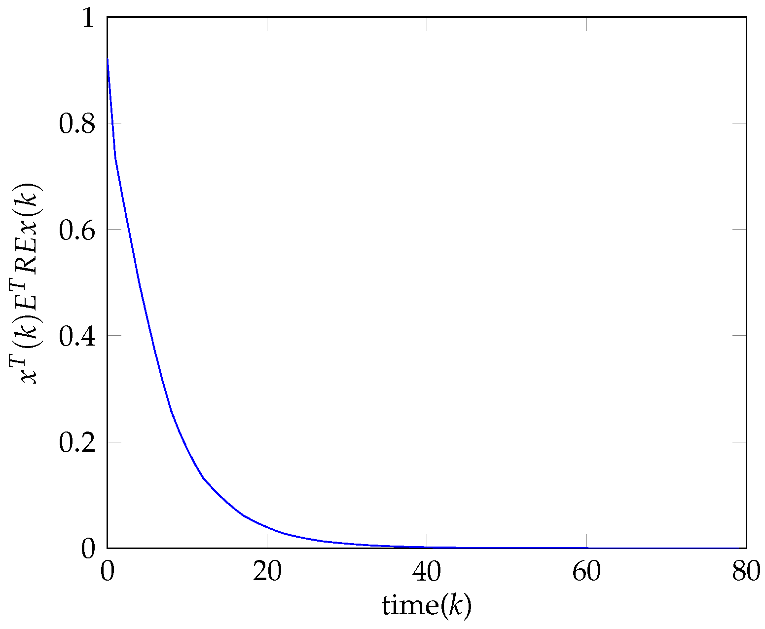 Finite-Time Static Output-Feedback H∞ Control for Discrete-Time Singular Markov Jump Systems ...