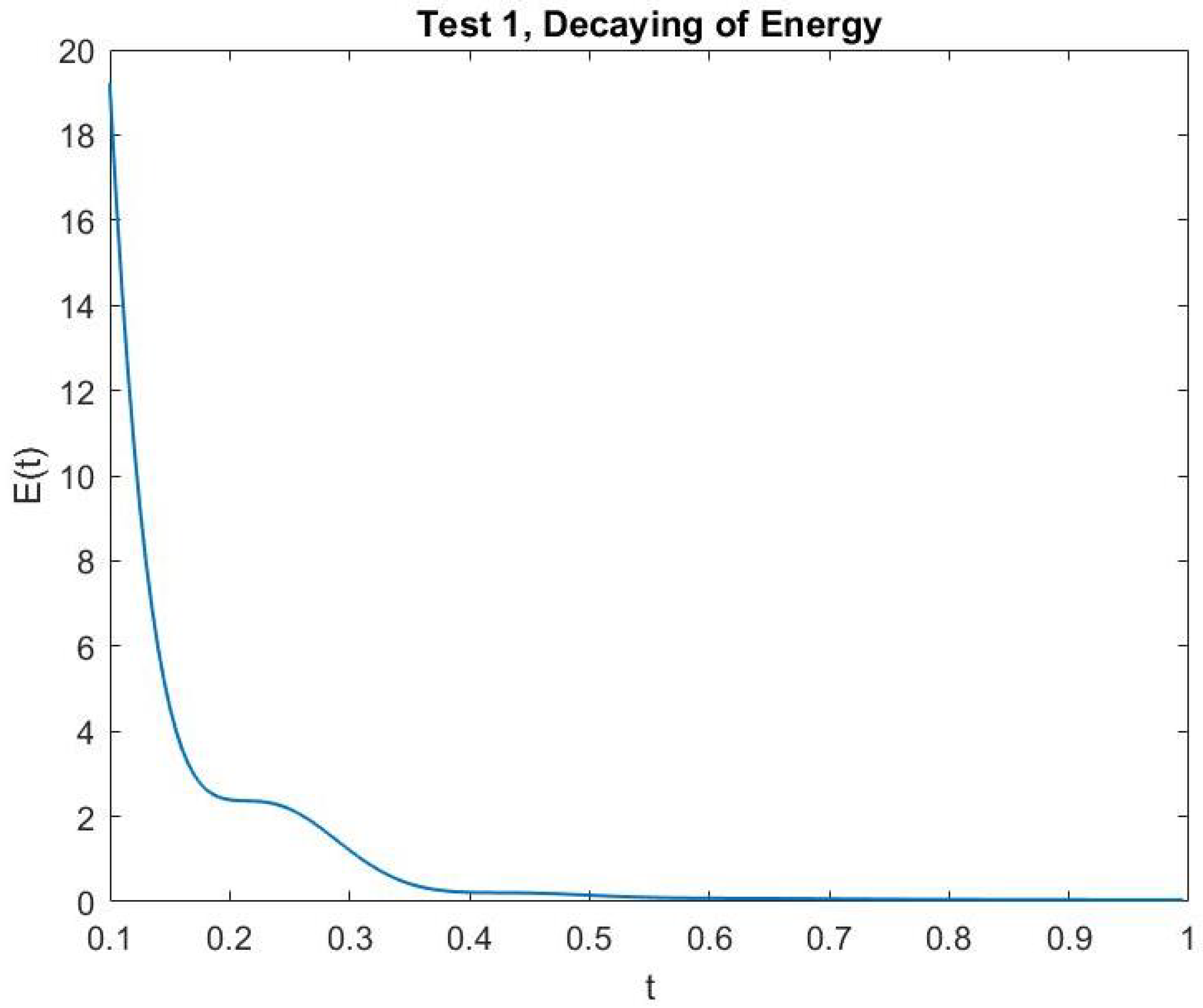 MCA | Free Full-Text | Stability Results for a Weakly Dissipative Viscoelastic Equation with ...