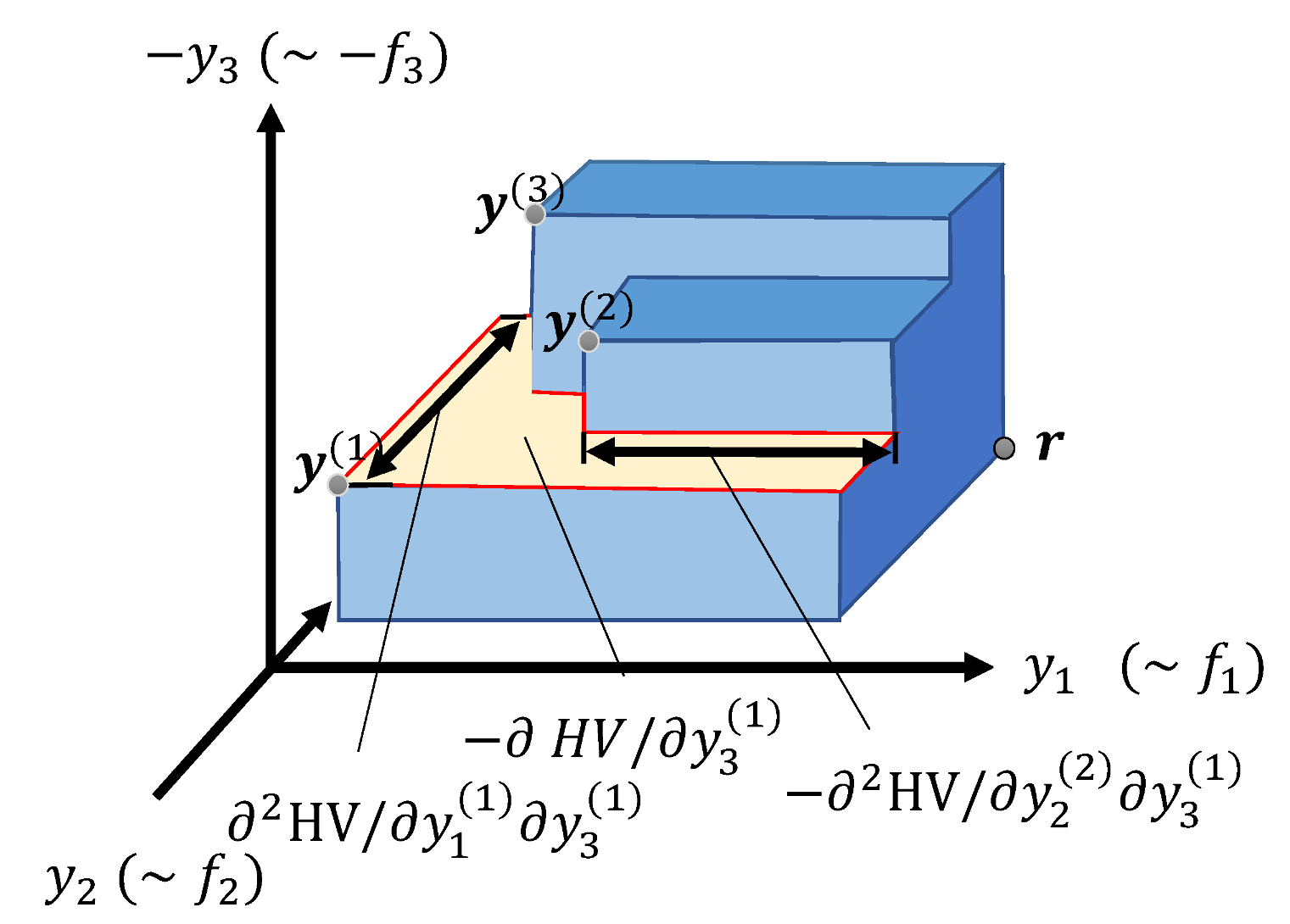 MCA | Free Full-Text | The Hypervolume Newton Method for Constrained Multi-Objective ...