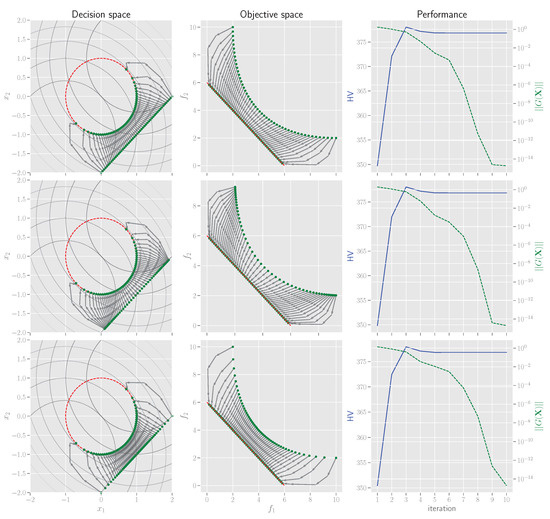 MCA | Free Full-Text | The Hypervolume Newton Method for Constrained Multi-Objective ...