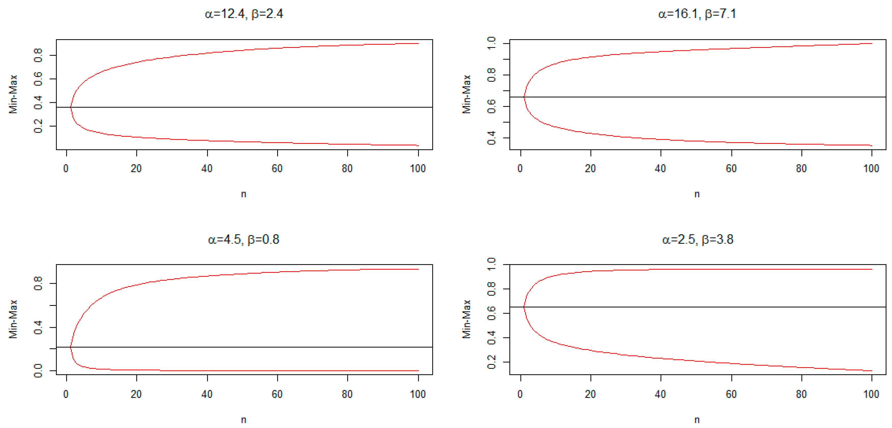 MCA | Free Full-Text | The Arctan Power Distribution: Properties ...