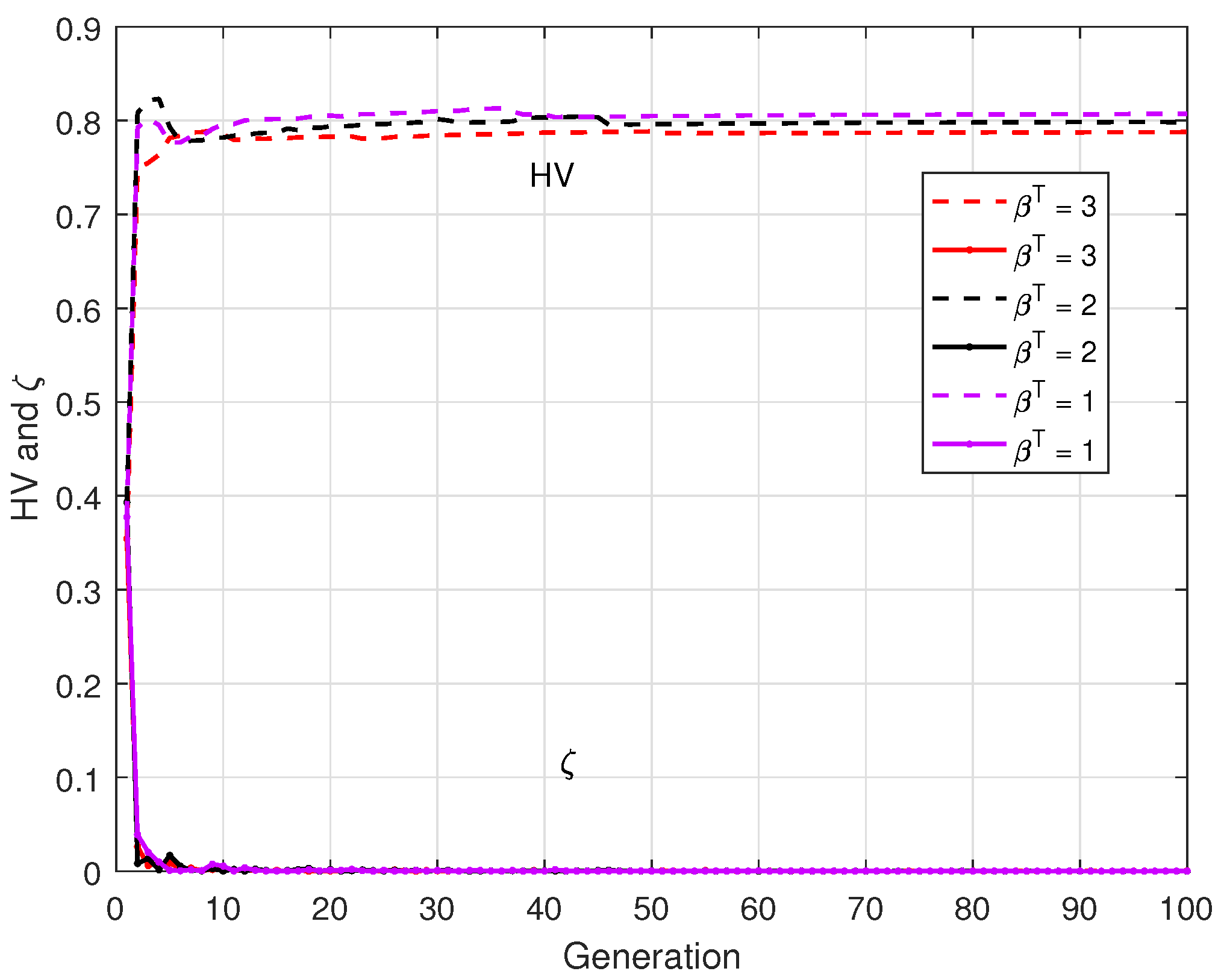 Single-Loop Multi-Objective Reliability-Based Design Optimization Using Chaos Control Theory and ...