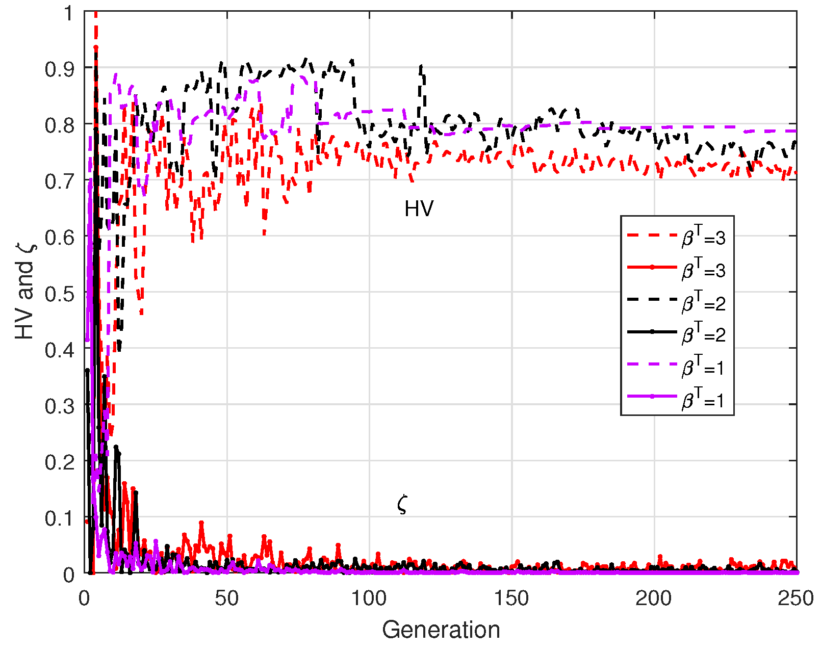 Single-Loop Multi-Objective Reliability-Based Design Optimization Using Chaos Control Theory and ...