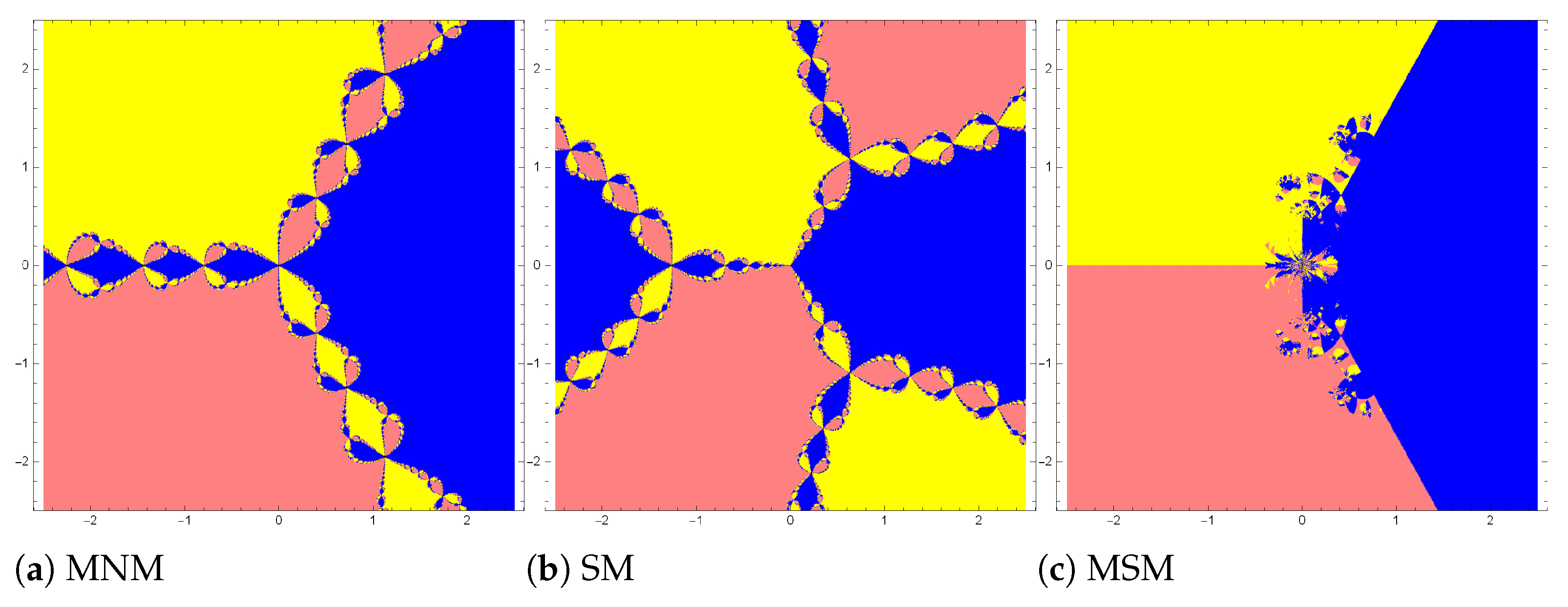 MCA | Free Full-Text | A Multiplicative Calculus Approach to Solve Applied Nonlinear Models