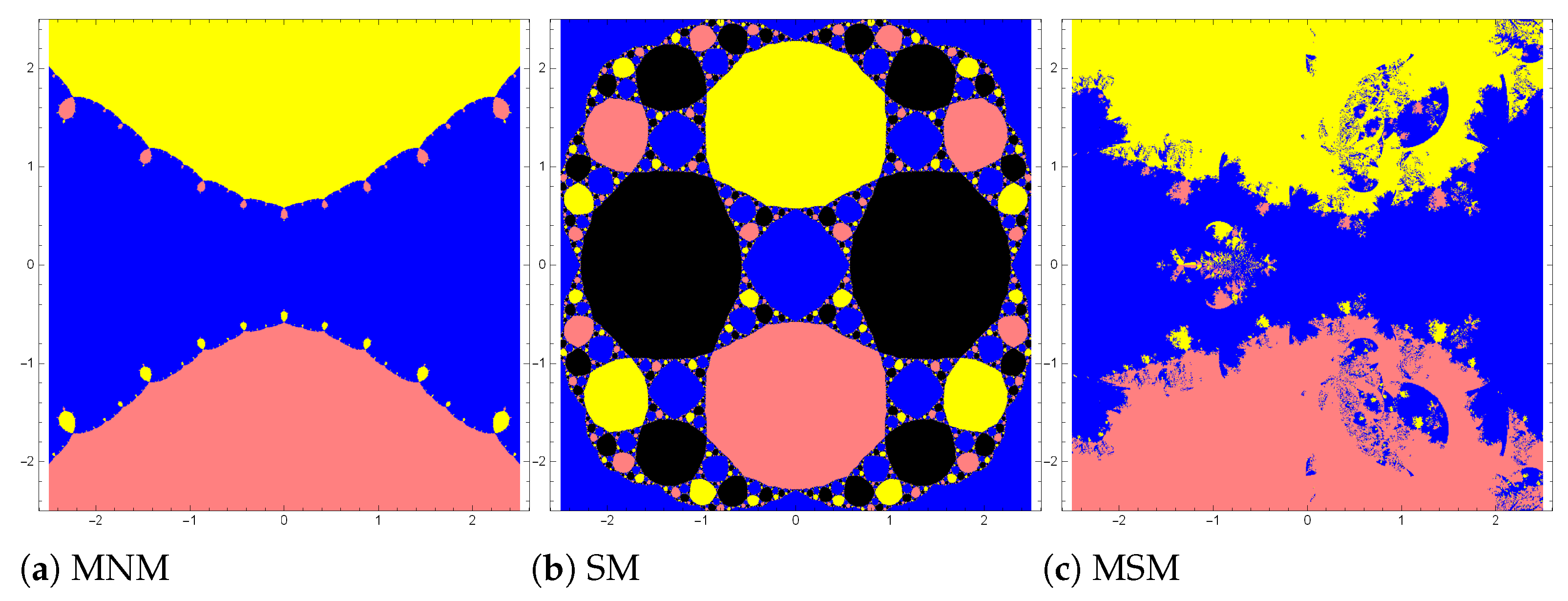 MCA | Free Full-Text | A Multiplicative Calculus Approach to Solve Applied Nonlinear Models